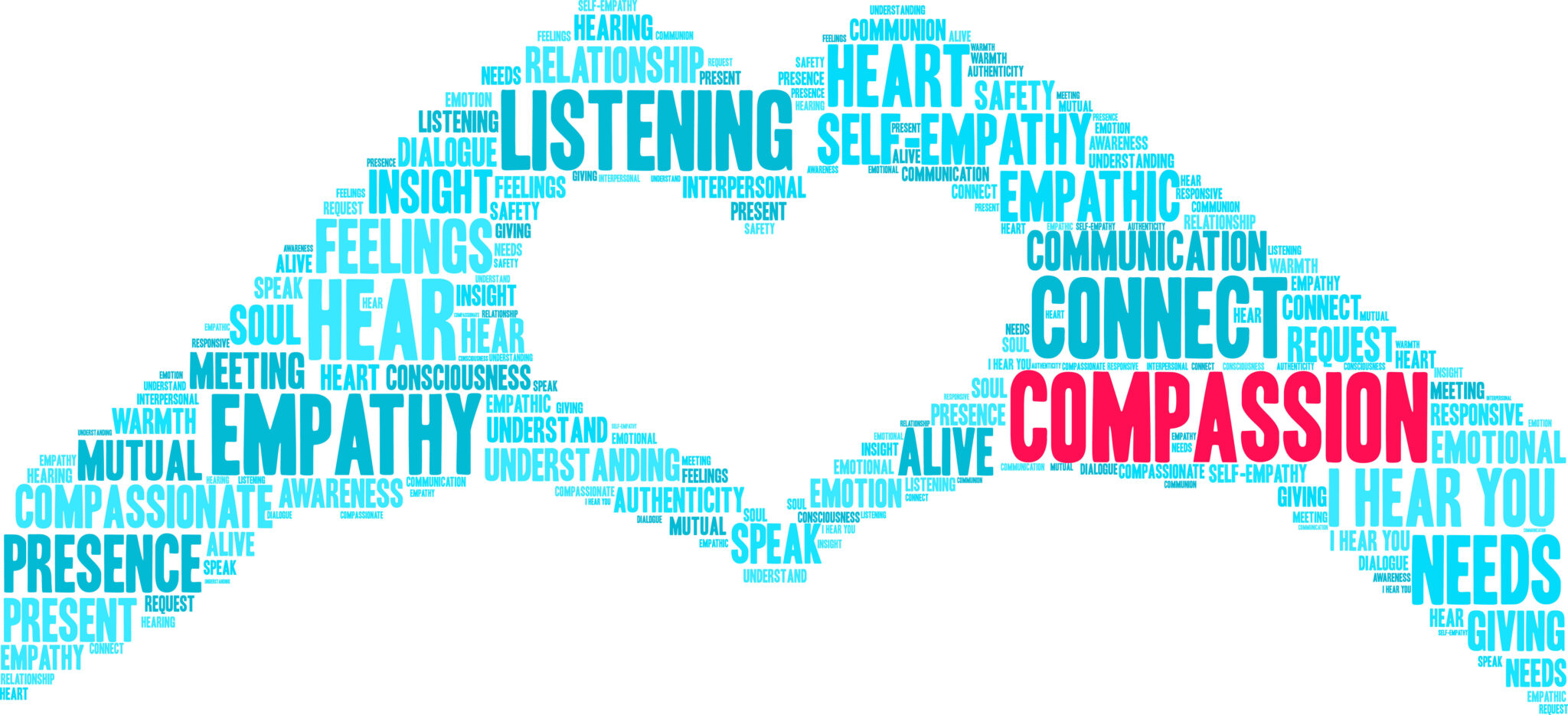 Igniting Compassion in Self and Clients - Global Institute of ...